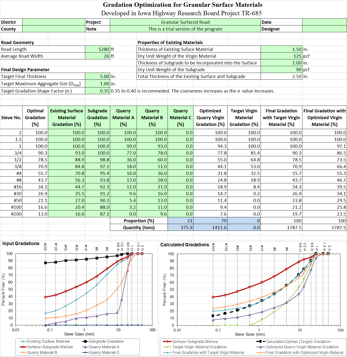 Spreadsheet tool aids local agencies in optimizing gradation | Institute for Transportation