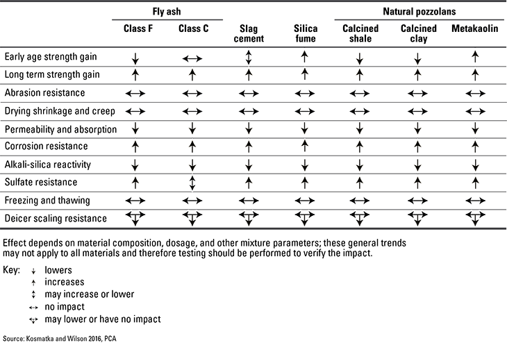 Cementitious Materials | National Concrete Pavement Technology Center