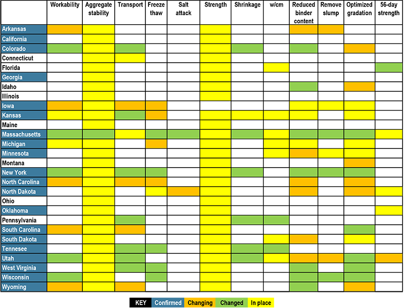 Performance-Engineered Mixtures (PEM) | National Concrete Pavement ...